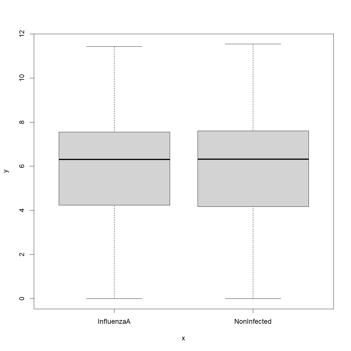 Graphics With Ggplot2 Introduction To Data Analyis With R And Bioconductor 