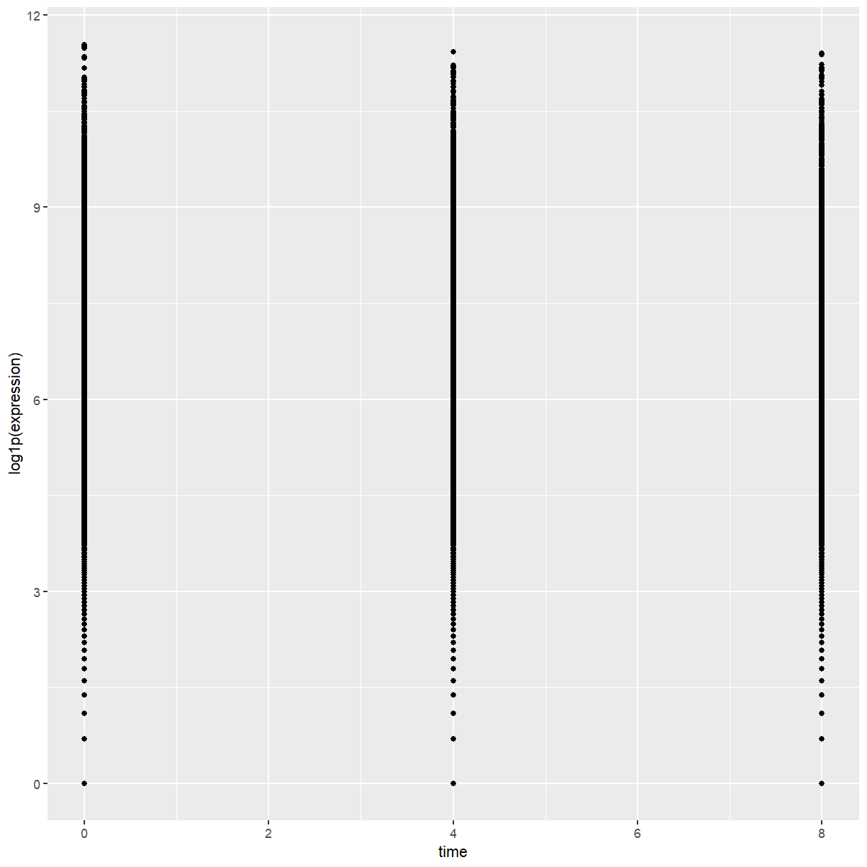 Graphics With Ggplot2 Introduction To Data Analyis With R And Bioconductor