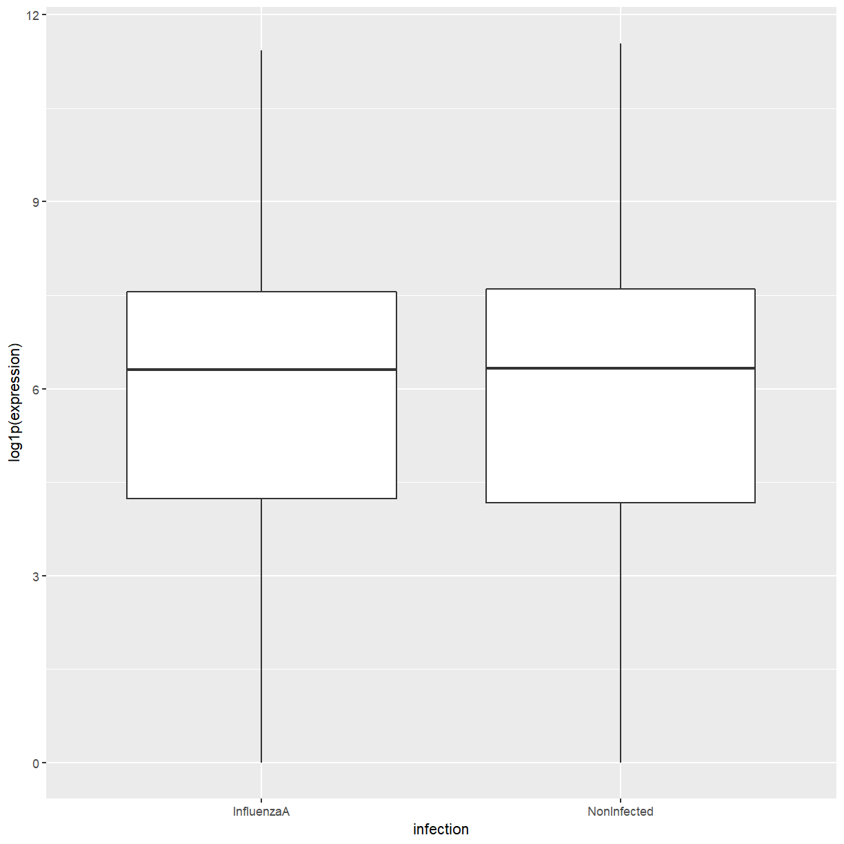 Graphics With Ggplot2 Introduction To Data Analyis With R And Bioconductor 