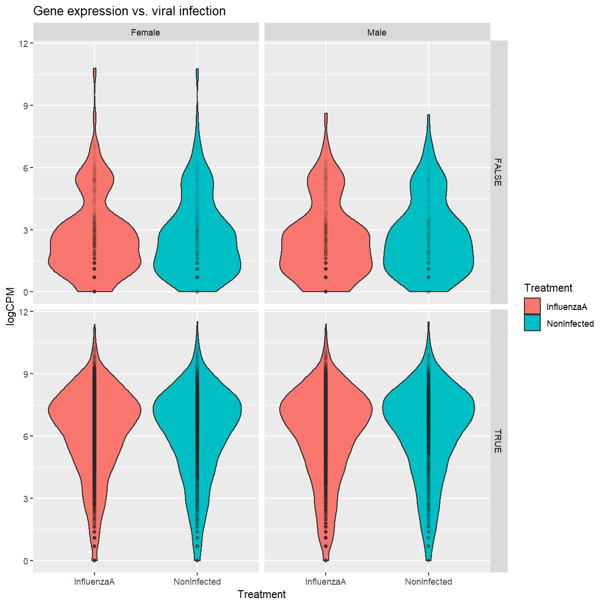 Graphics With Ggplot2 Introduction To Data Analyis With R And Bioconductor 